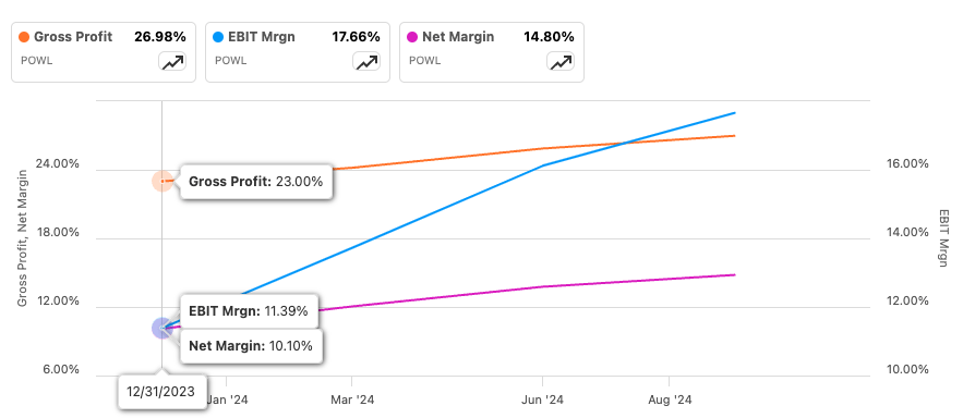 Powell Industries Stock: My Top Pick For The Long Term (NASDAQ:POWL ...