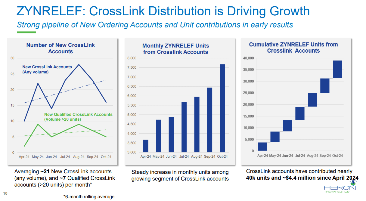 Relief For Heron Therapeutics After The Court Win On Cinvanti | Seeking ...