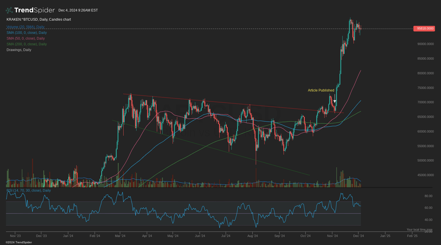 ETHU ETF: Trading The Volatility Shares' 2x Ether ETF (BATS:ETHU) | Seeking Alpha