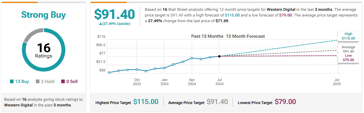With An Upcoming Spinoff, Western Digital Could Be Just Getting Started (NASDAQ:WDC) | Seeking Alpha
