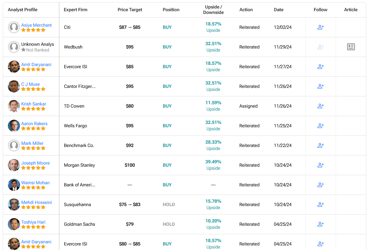 With An Upcoming Spinoff, Western Digital Could Be Just Getting Started (NASDAQ:WDC) | Seeking Alpha