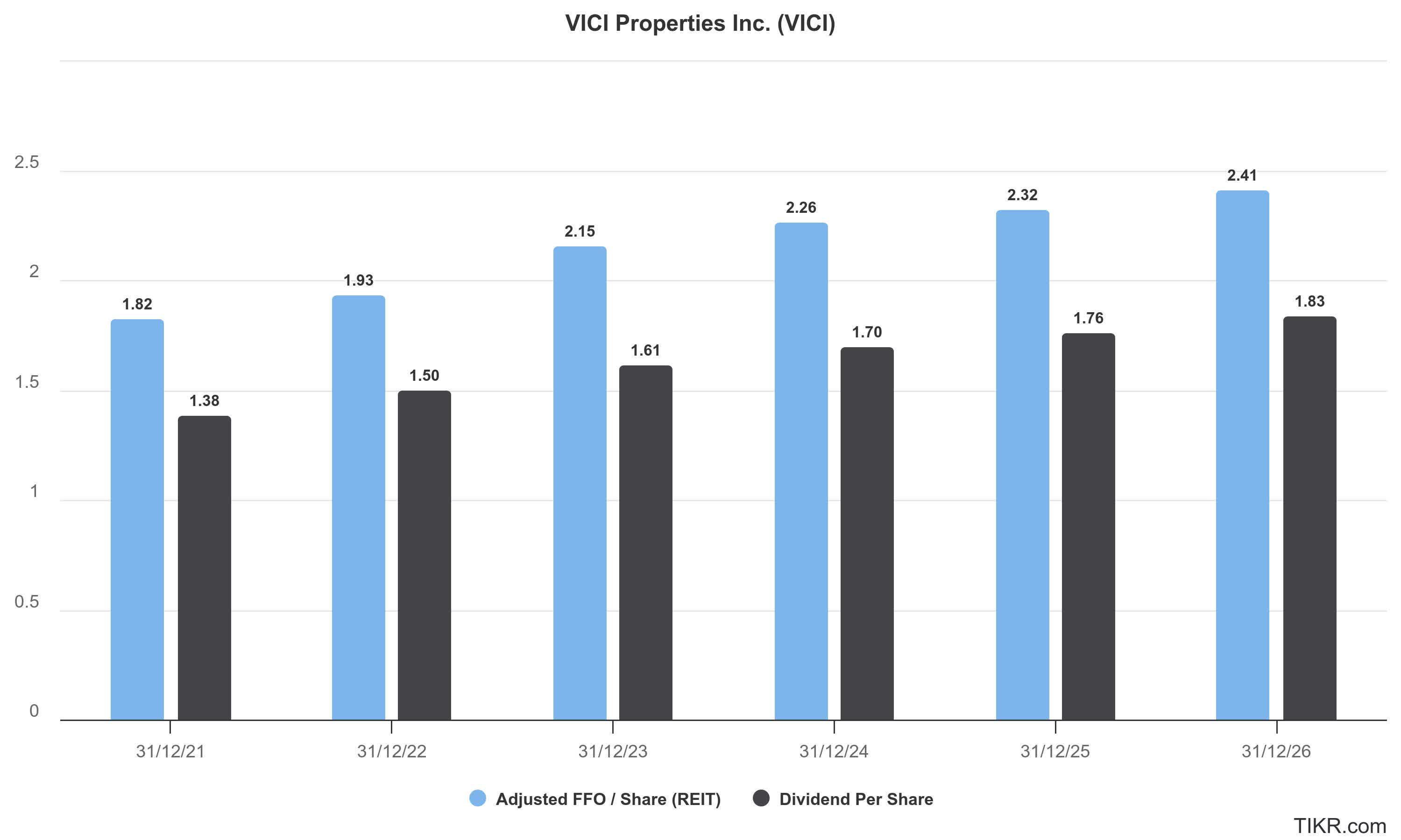 VICI Properties: The Market Is Wrong On The Casino Landlord | Seeking Alpha