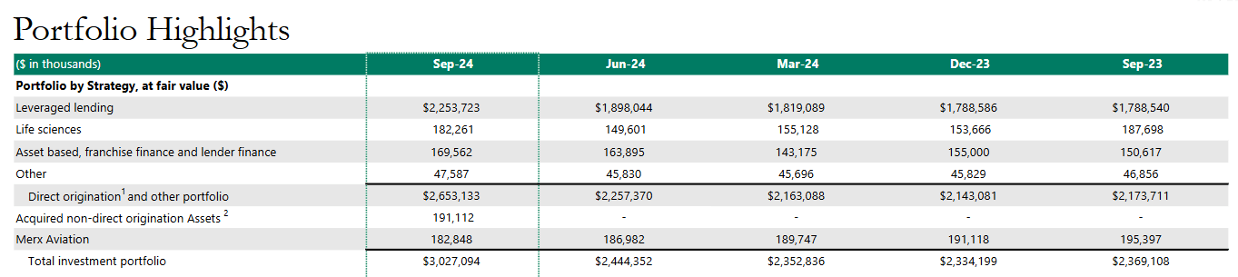 MidCap Financial: 11% Yield, 86% Payout Ratio, NAV Discount (Upgrade ...