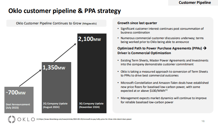 Oklo Stock: High-Risk, High-Reward Investment | Seeking Alpha
