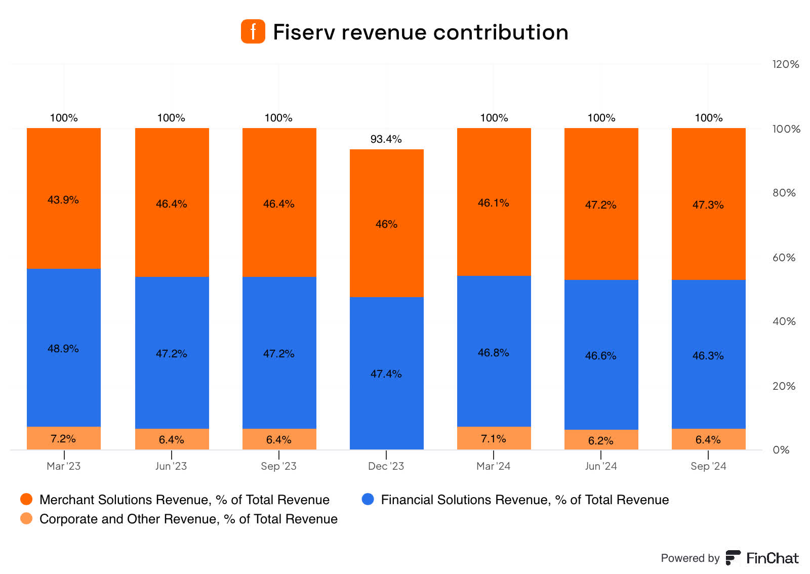 Fiserv: Added Risks Make It A Hold (NYSE:FI) | Seeking Alpha