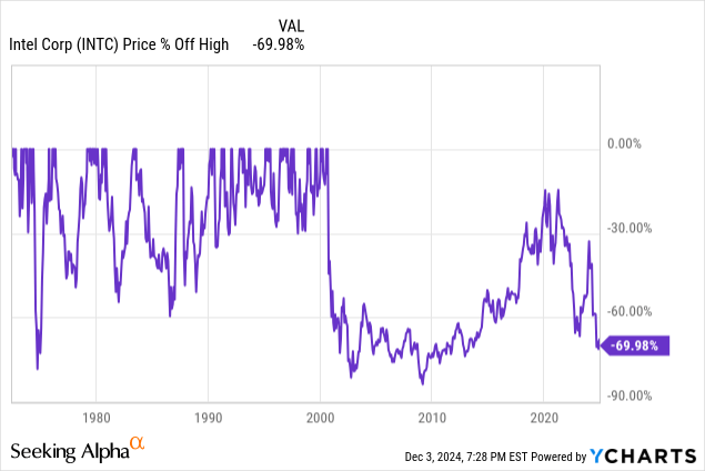 Intel Corporation Stock Upgrade: Made In America, Slowly (NASDAQ:INTC ...
