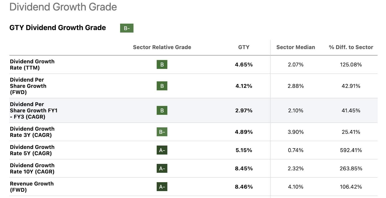 Top 5 Dividend Stocks For 2025 | Seeking Alpha
