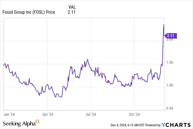 Fossil Group: Recent Surge Calls Attention To Interesting Turnaround ...