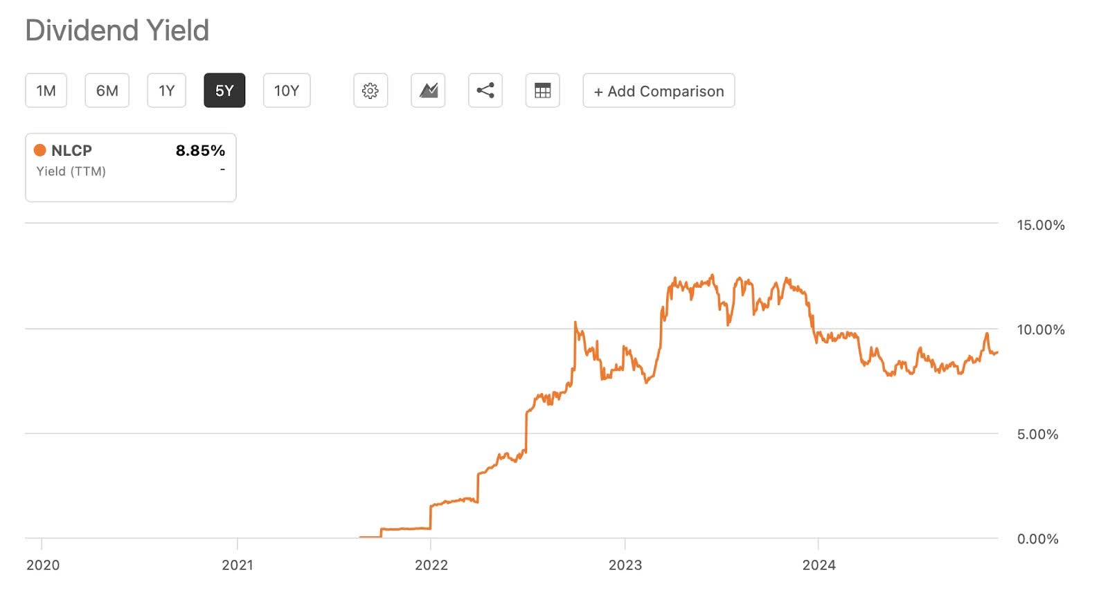 Top 5 Dividend Stocks For 2025 | Seeking Alpha