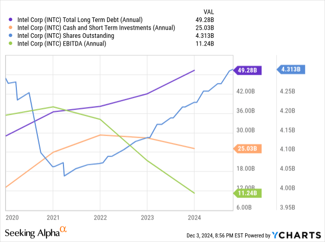Intel Corporation Stock Upgrade: Made In America, Slowly (NASDAQ:INTC ...