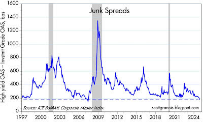 Key Macro Variables Look Mostly Great | Seeking Alpha