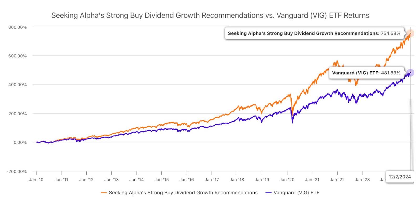 Top 5 Dividend Stocks For 2025 | Seeking Alpha