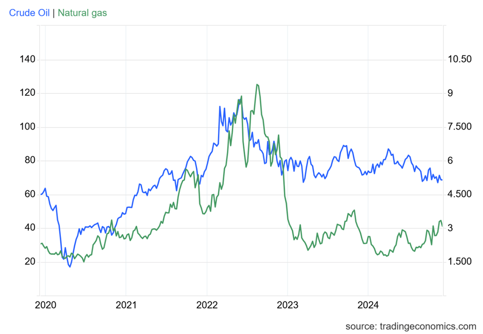 Oneok Expands Deeper Into The Oil Pipeline Business Nyse Oke