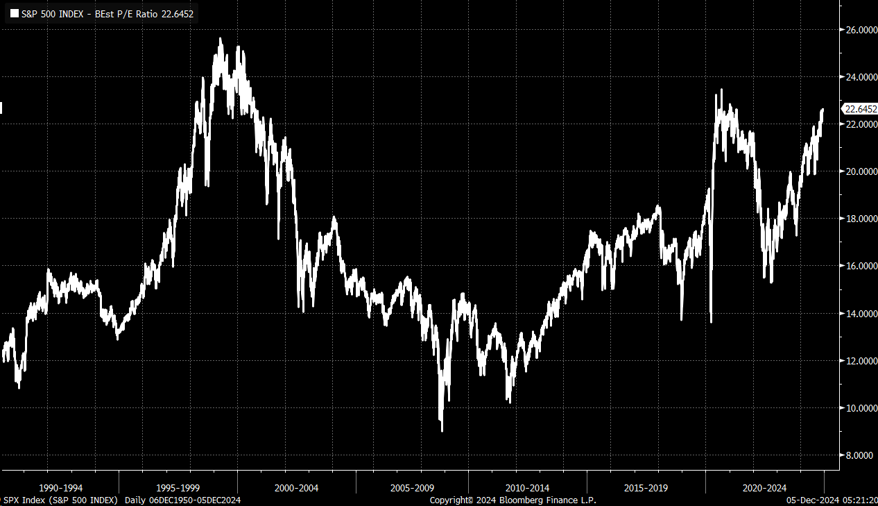 This May Be The Most Expensive Stock Market Ever | Seeking Alpha