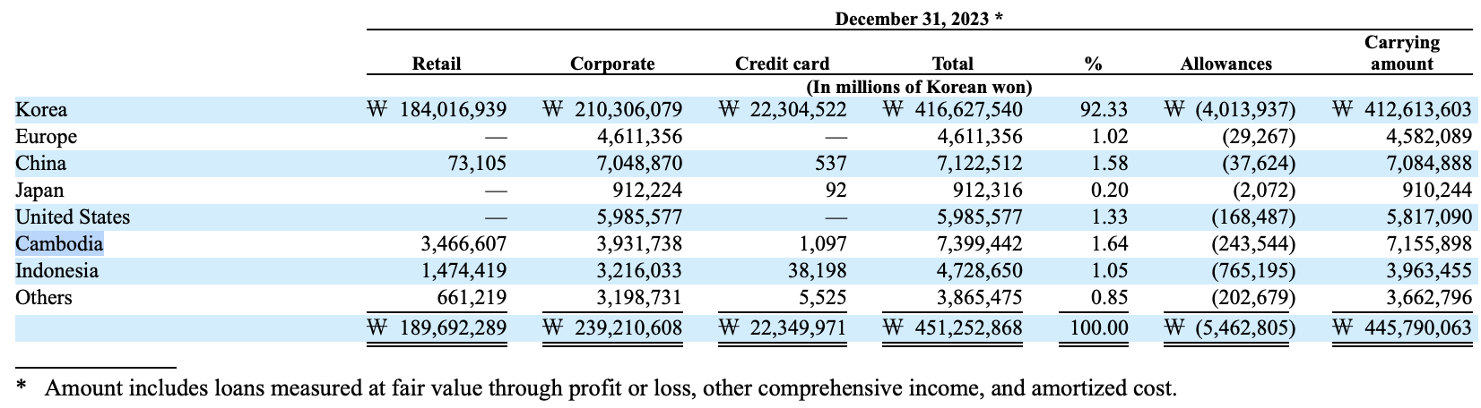 KB: Buying Korea's Dip Through Its Largest Bank (NYSE:KB) | Seeking Alpha