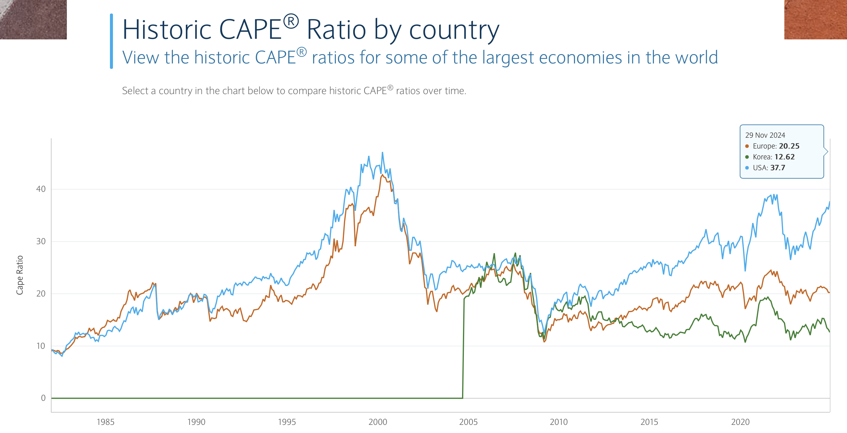 KB: Buying Korea's Dip Through Its Largest Bank (NYSE:KB) | Seeking Alpha