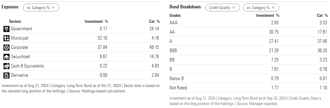 GBAB: High Yield Income And Diversification With Interesting Bond Mix ...