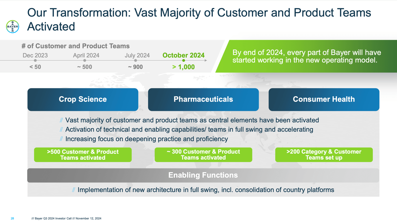 Bayer's Stock Hits Two Decade Low: Why It Is A Buy Again (BAYRY ...