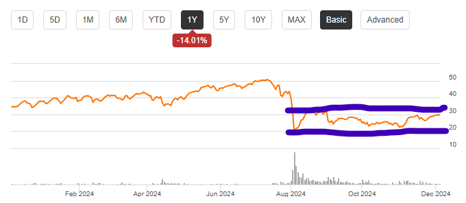 SVIX: Sell The ETF On Current VIX Levels | Seeking Alpha