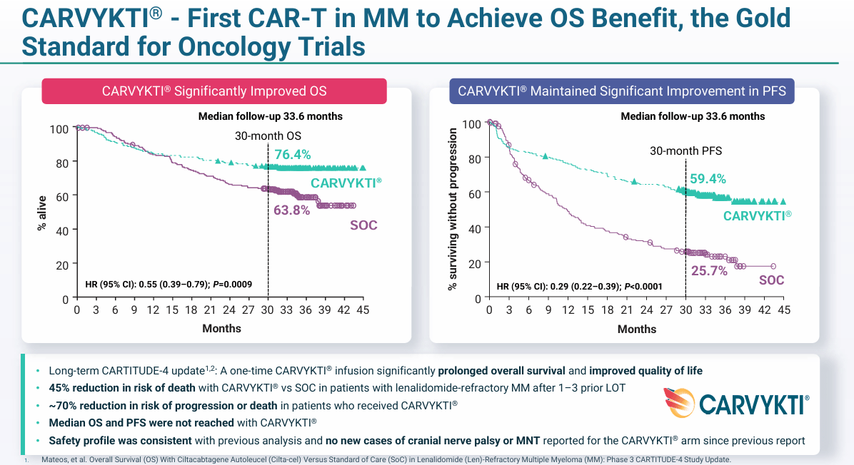 Legend Biotech: The Story Brightens (NASDAQ:LEGN) | Seeking Alpha