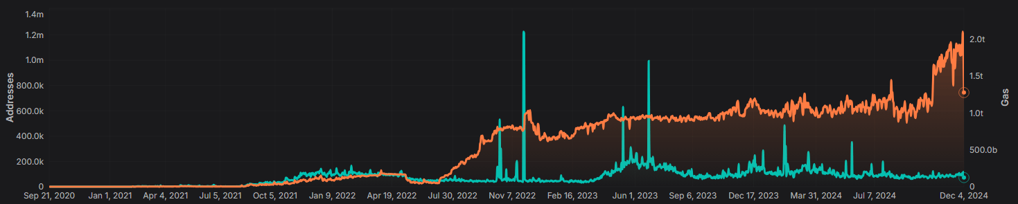 Avalanche: The AVAX Conundrum (Cryptocurrency:AVAX-USD) | Seeking Alpha