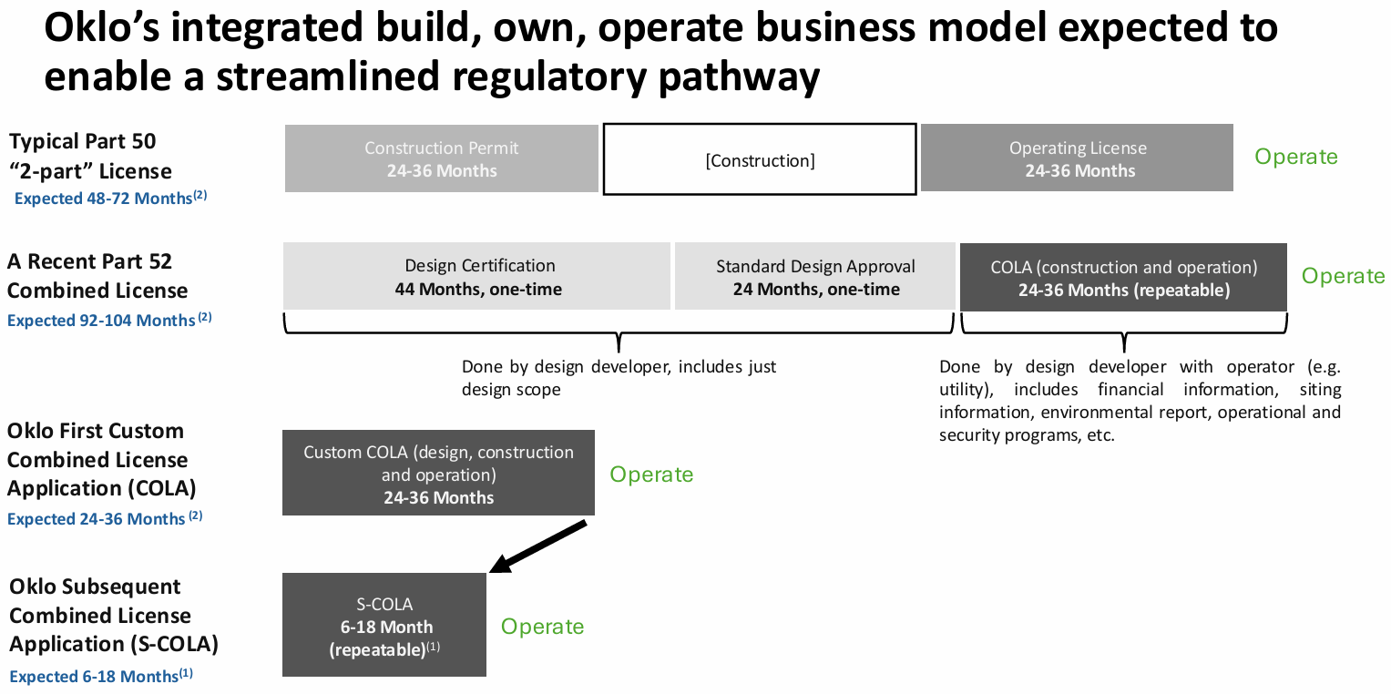 Oklo: Too Far, Too Fast (Rating Downgrade) | Seeking Alpha