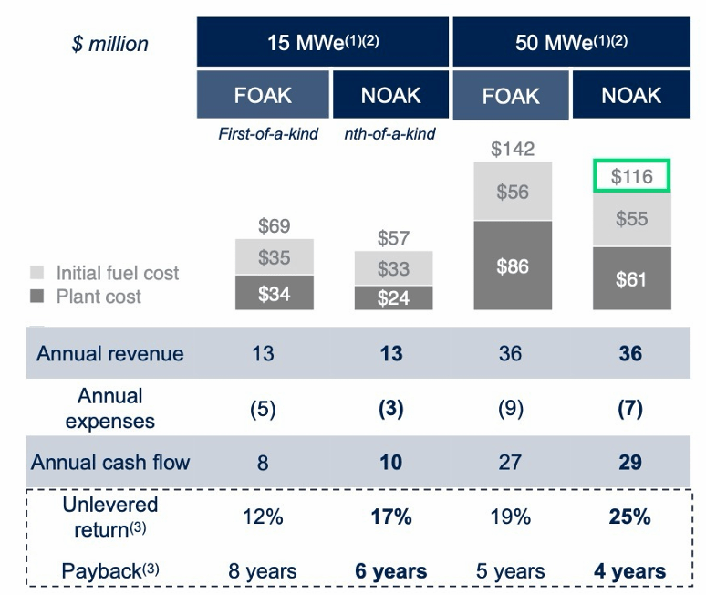 Why Oklo Could Lead The Nuclear Power Revolution (NYSE:OKLO) | Seeking ...