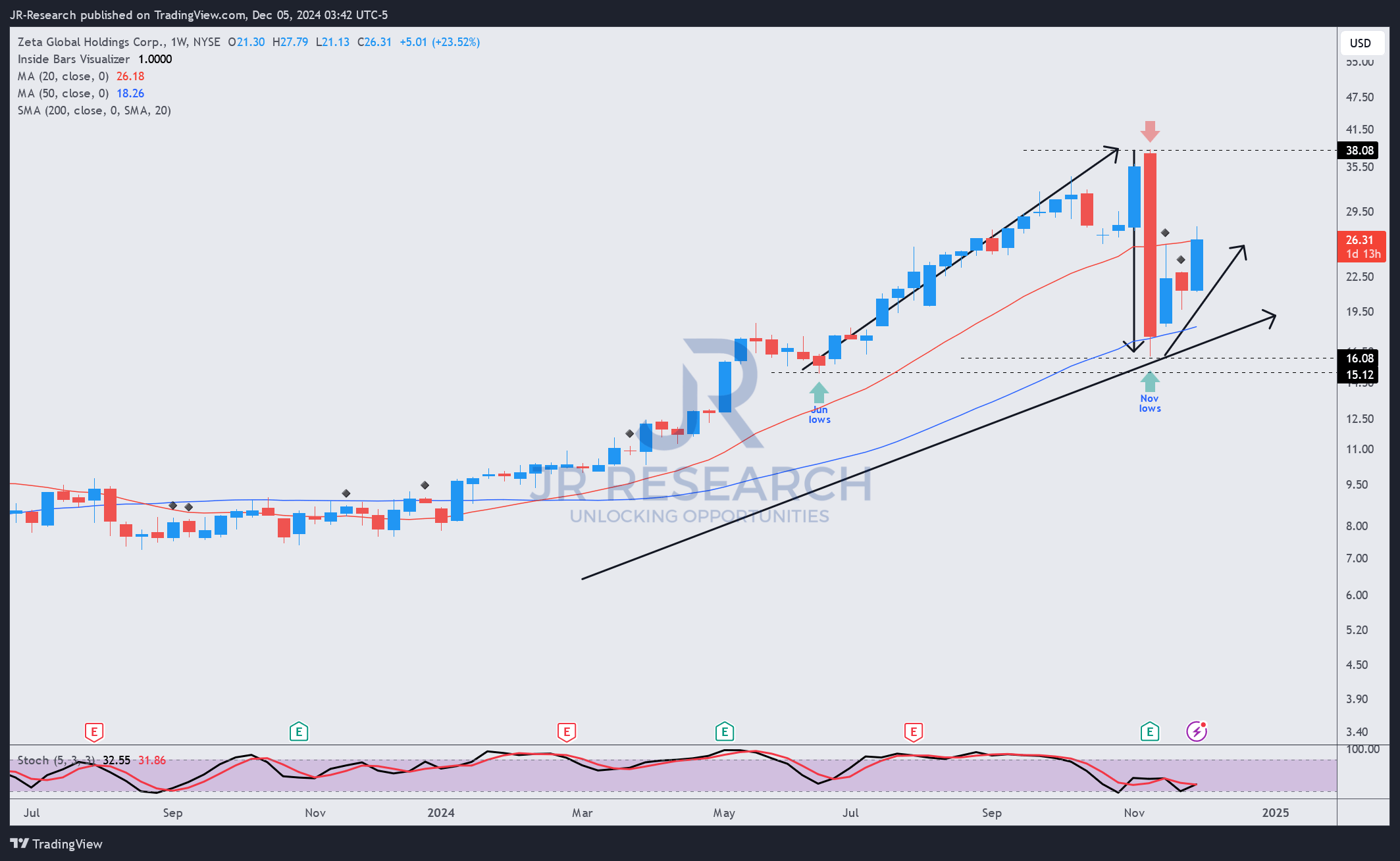 Zeta Global (ZETA) Stock: Don't Be Fooled By The Market | Seeking Alpha