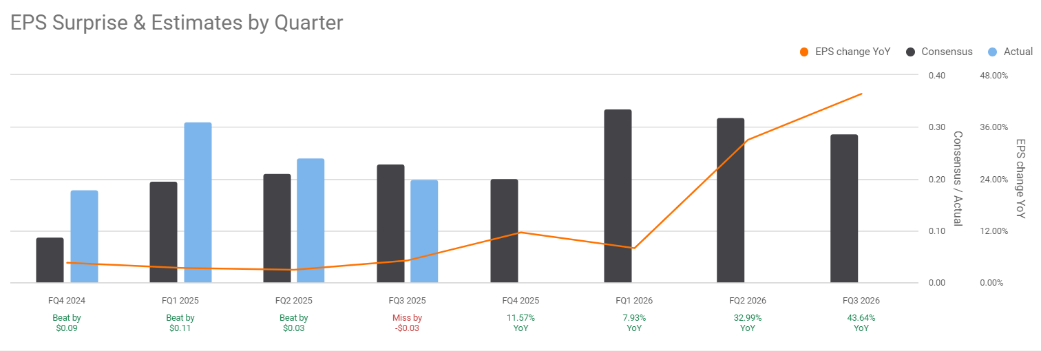 Chewy Q3: Cautiously Optimistic On A 22% Upside Potential (Rating ...