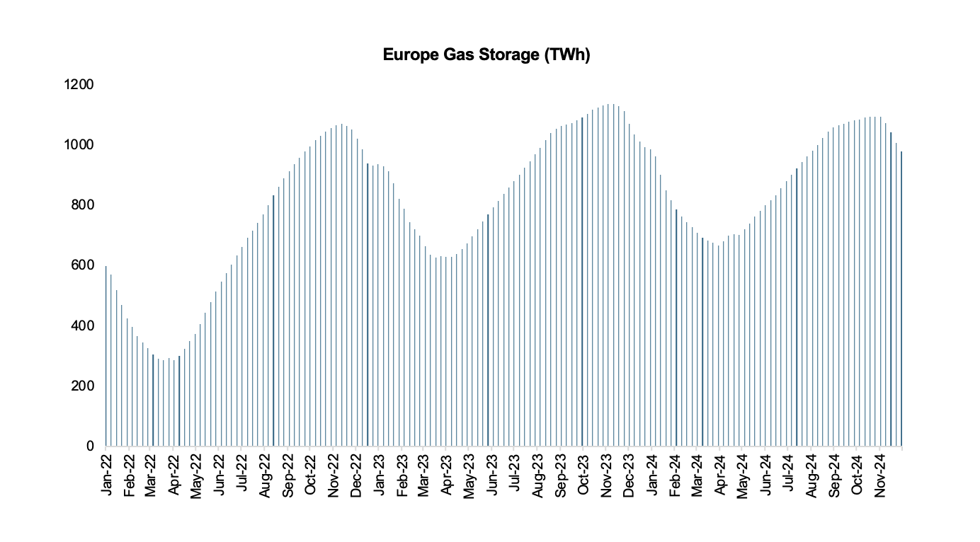 Equinor: Stepping On The Gas In 2025 (NYSE:EQNR) | Seeking Alpha