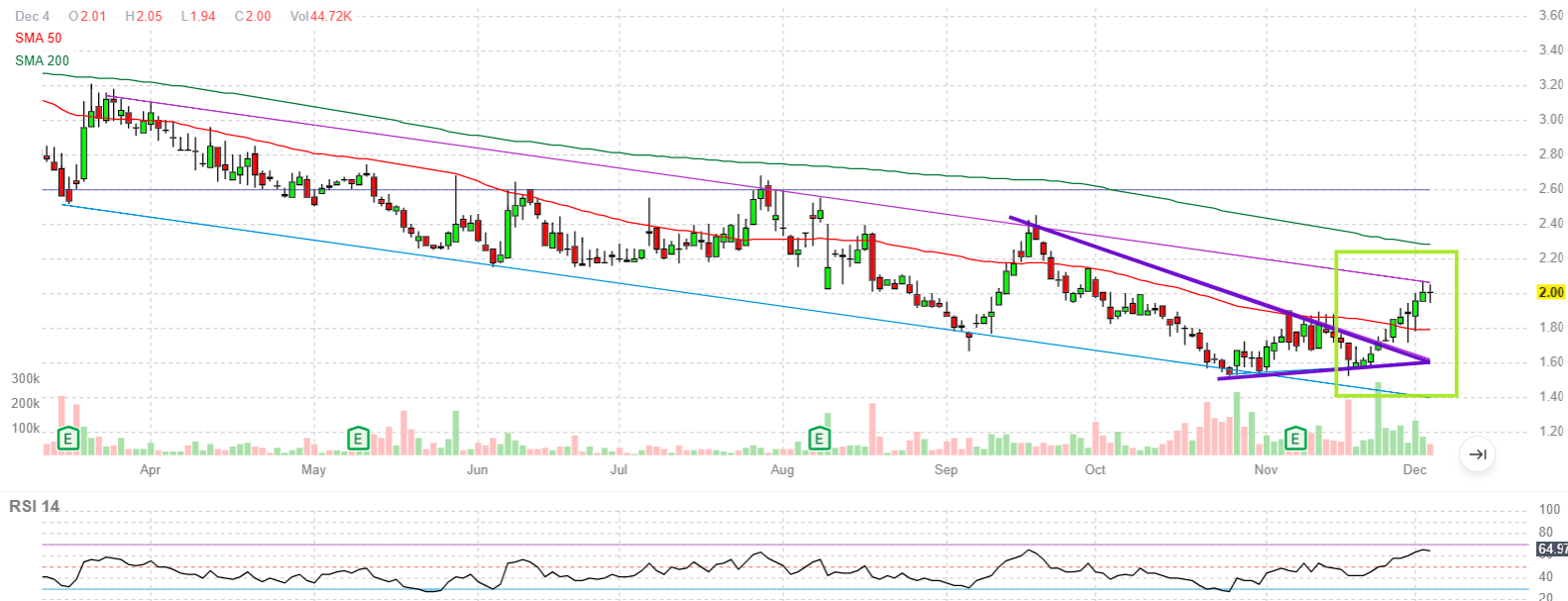 Diamonds Are Forever: The Case For Buying Brilliant Earth Stock Now ...