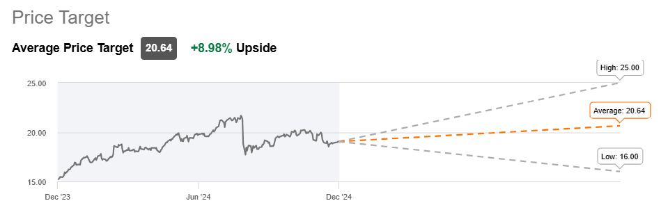 Hercules Capital: Are The Dividends Safe? I'm Buying! (NYSE:HTGC ...