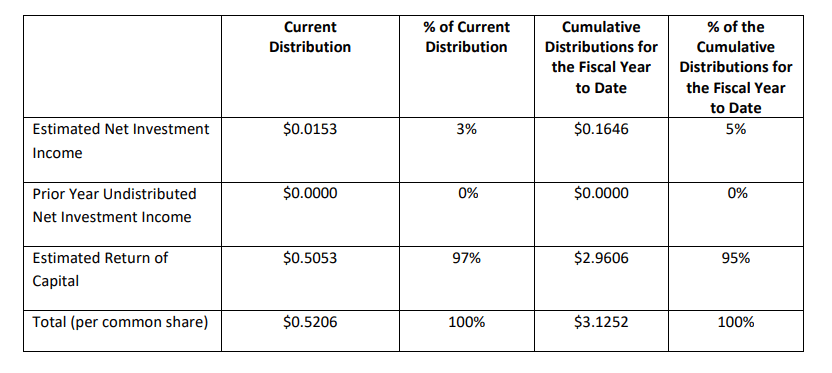 SPYI: A 12% Yield With A Nice Tax Treatment | Seeking Alpha