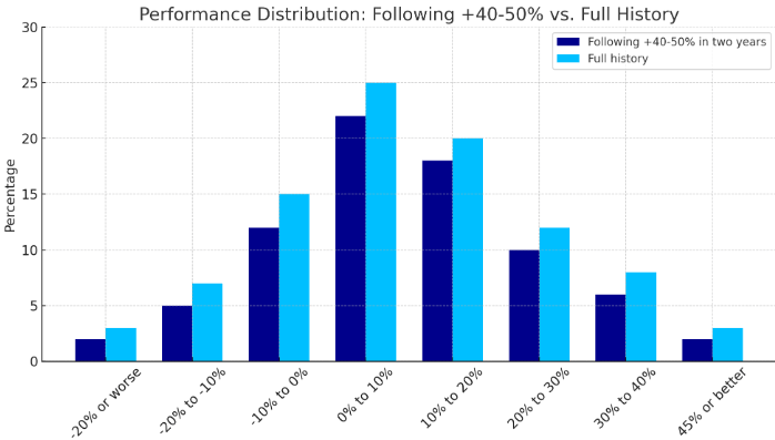 EEM: This Is Why Emerging Markets Are Promising | Seeking Alpha