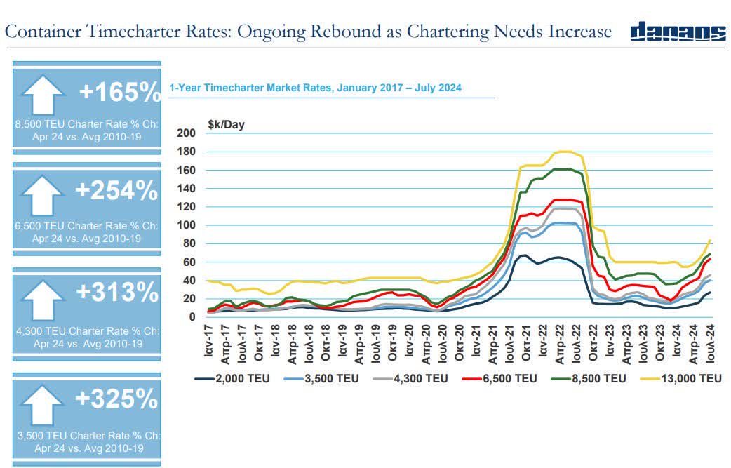 Global Ship Lease: Arbitraging The Residual Value Of Older ...