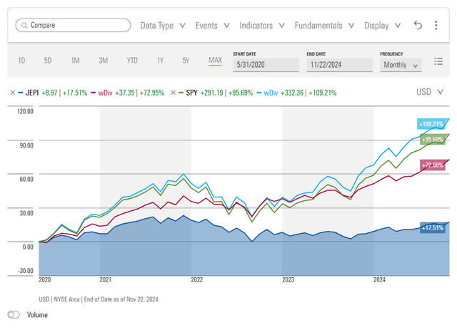 JEPI: The Truth Behind Its High-Yield | Seeking Alpha