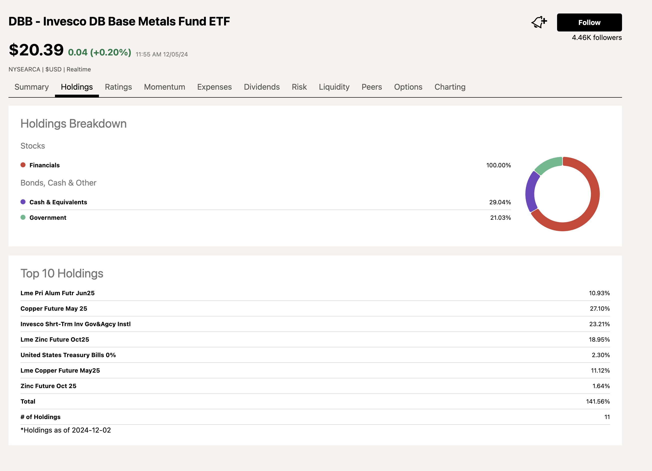 Buying DBB As Base Metals Correct (NYSEARCA:DBB) | Seeking Alpha