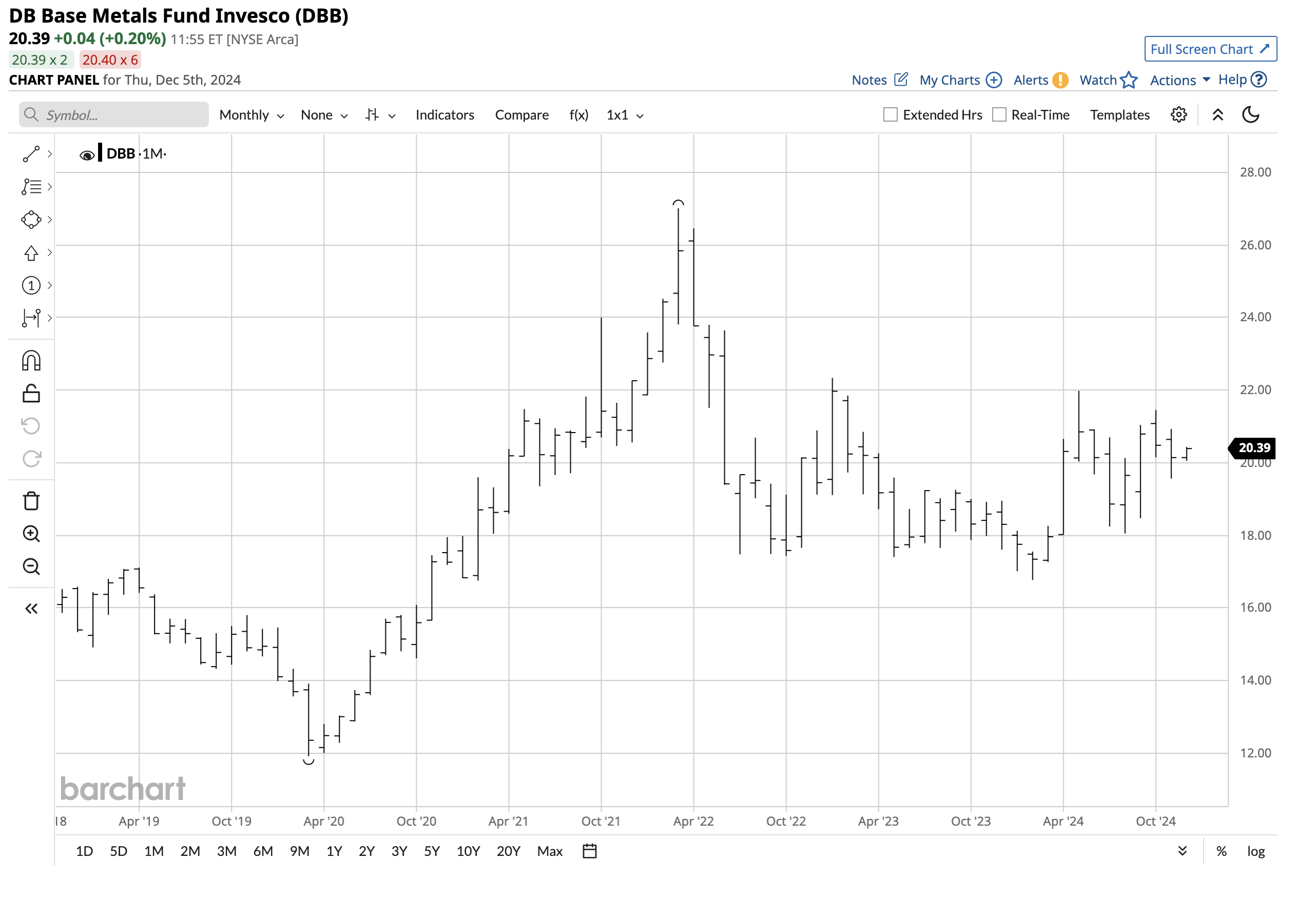 Buying DBB As Base Metals Correct (NYSEARCA:DBB) | Seeking Alpha