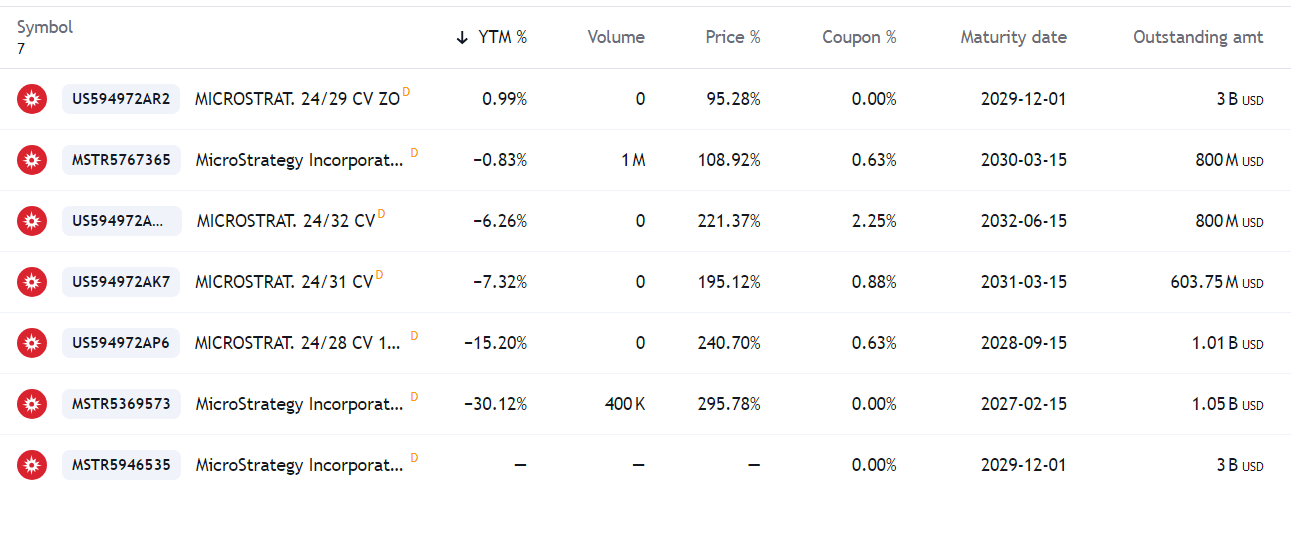 MicroStrategy: Risky Business Model Makes It A Top Short Idea For 2025 ...