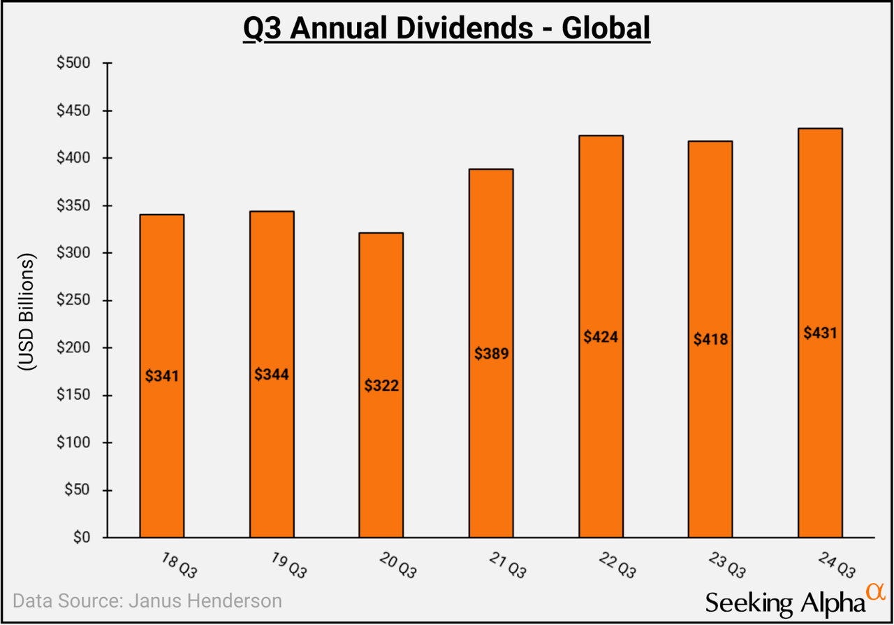 Top 5 Dividend Stocks For 2025 | Seeking Alpha