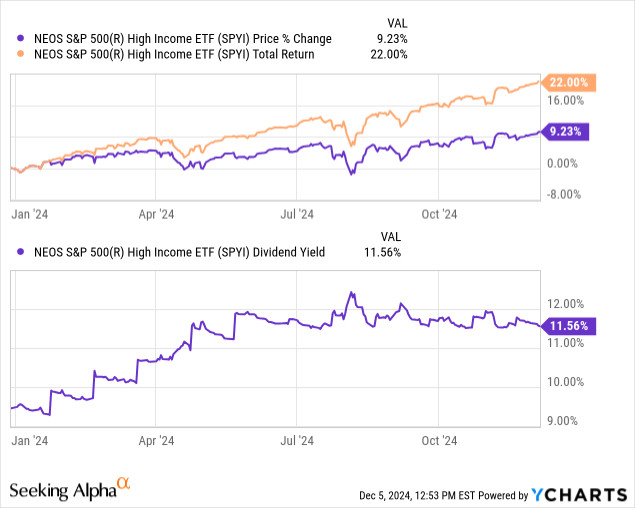 SPYI: A 12% Yield With A Nice Tax Treatment | Seeking Alpha