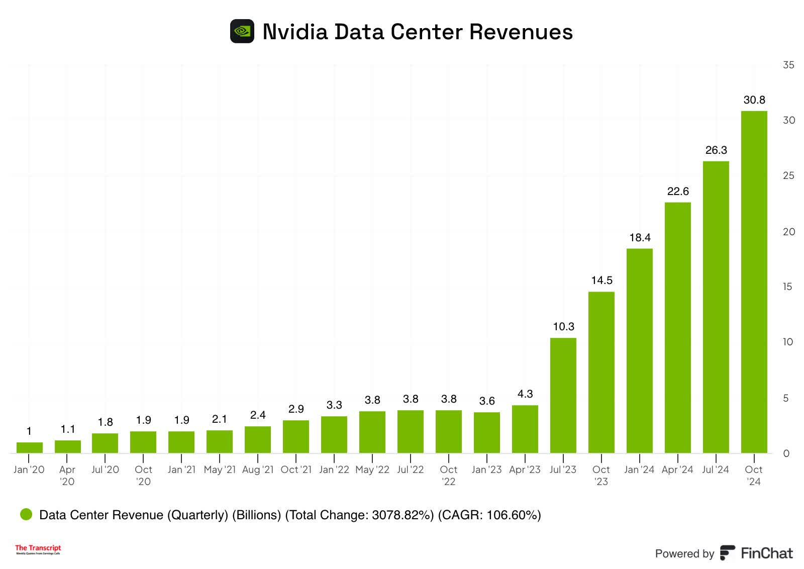 Q3 24 Earnings Insights: Consumer Resilience, AI Advancements And Supply Chain Shifts | Seeking ...