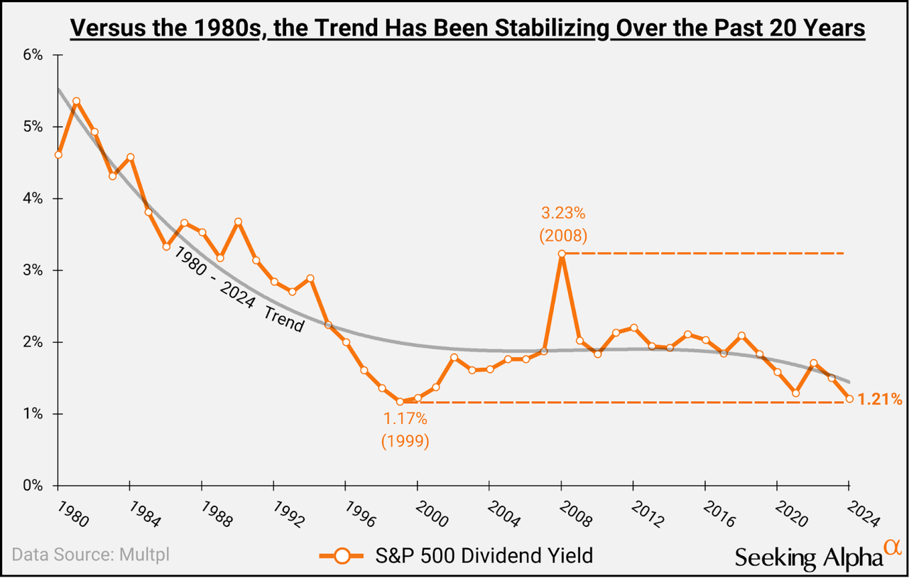 Top 5 Dividend Stocks For 2025 | Seeking Alpha