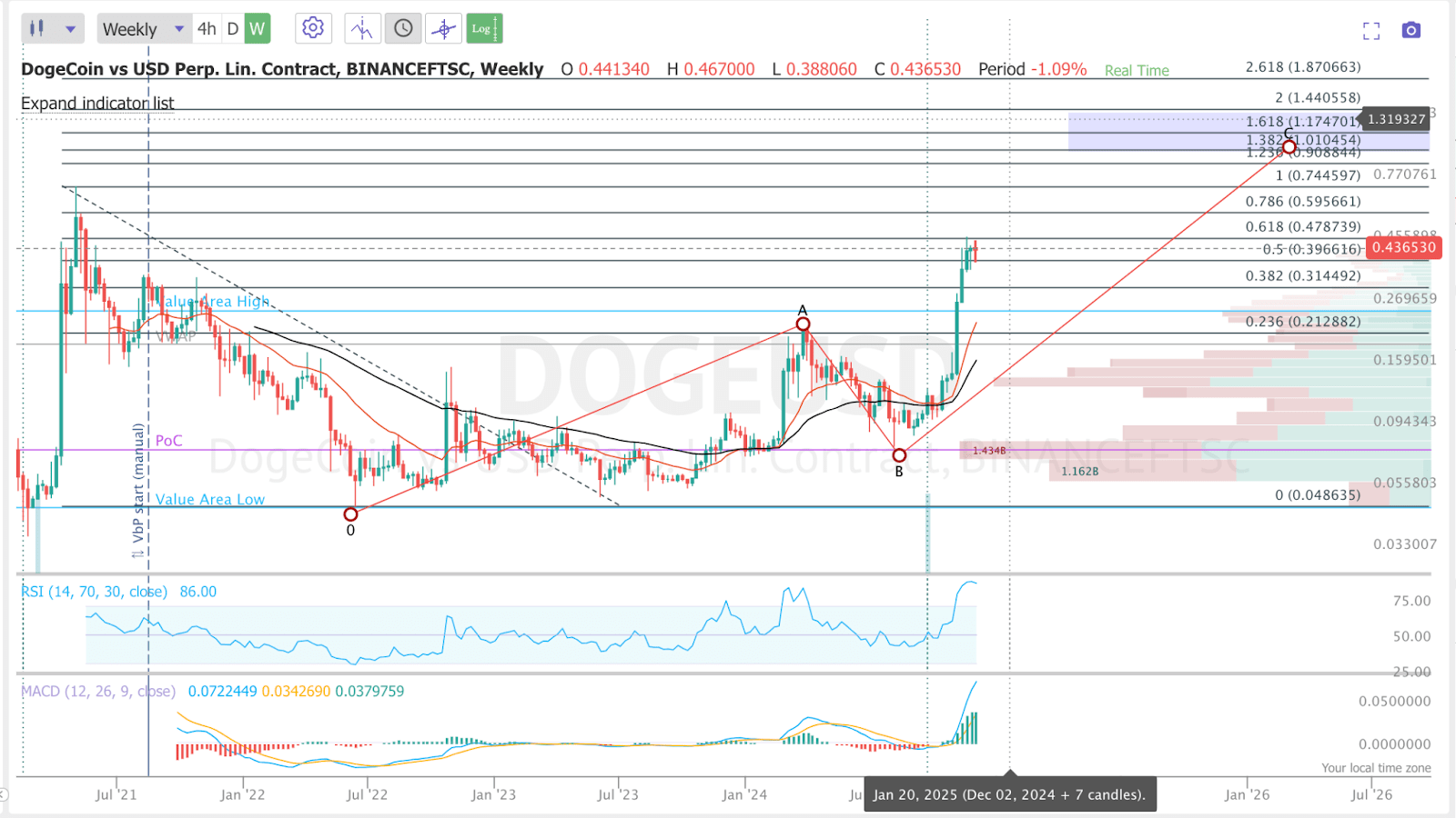 Dogecoin (DOGE-USD): Unleash Elon's Beast | Seeking Alpha