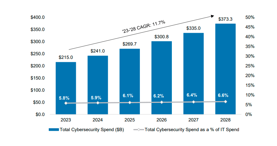 Two Sides Of The Same Bull Coin - Buy Call On CrowdStrike And ...