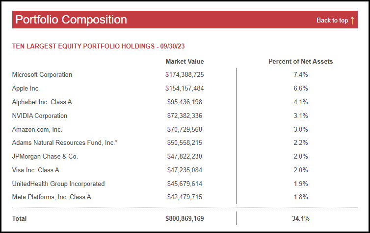 ADX: The Last Big One | Seeking Alpha