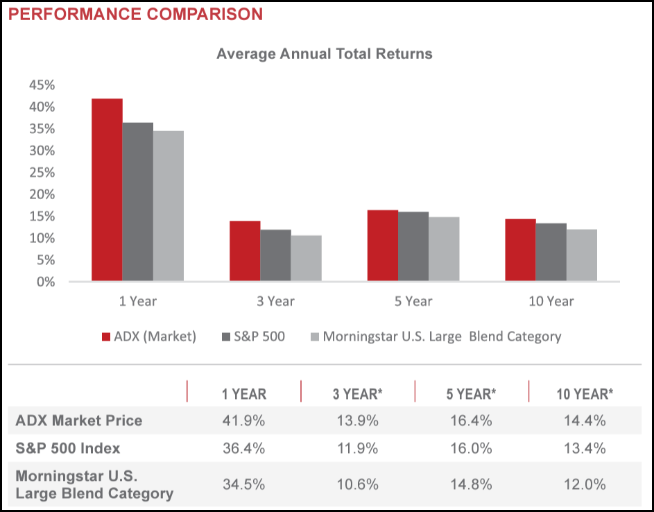 ADX: The Last Big One | Seeking Alpha