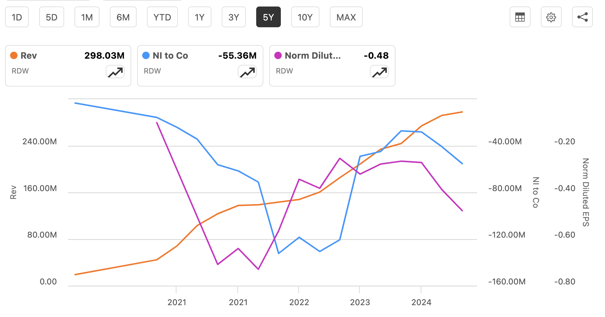 Expect Another Excellent Year From Redwire, But Not Like Last Year ...
