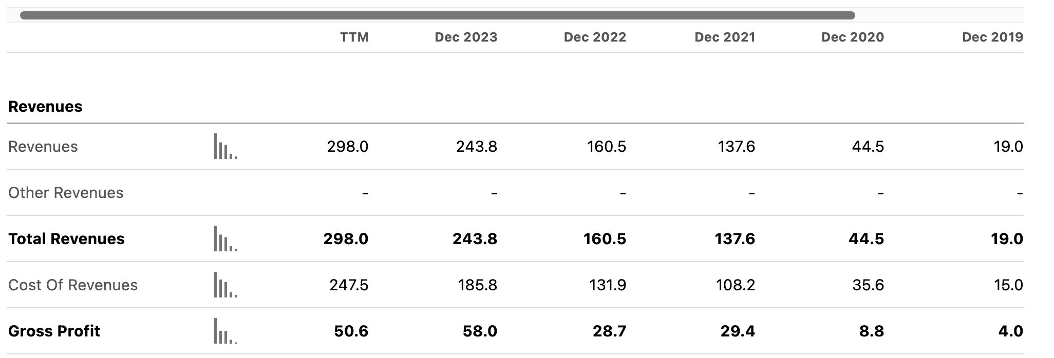 Expect Another Excellent Year From Redwire, But Not Like Last Year ...