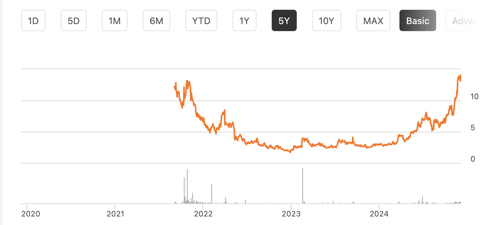 Expect Another Excellent Year From Redwire, But Not Like Last Year ...